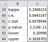 Fleiss' Kappa | Real Statistics Using Excel