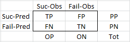 Classification Table | Real Statistics Using Excel