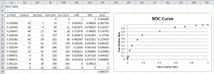 Receiver Operating Curve -ROC | Real Statistics Using Excel
