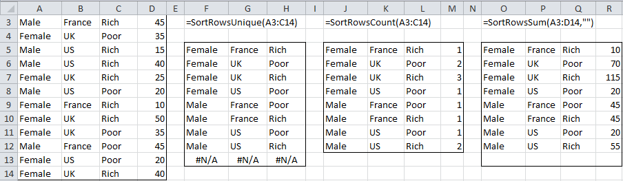 Sorting By Rows Real Statistics Using Excel