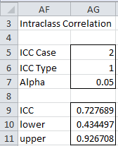 Intraclass Correlation Cont. |Real Statistics Using Excel