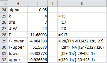 Intraclass Correlation Cont. |Real Statistics Using Excel