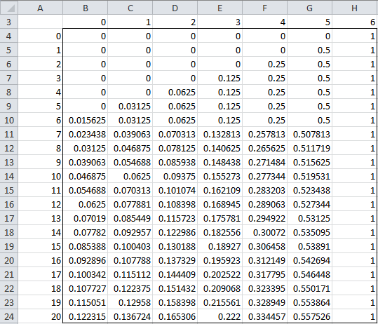 Runs of Heads/Tails | Real Statistics Using Excel