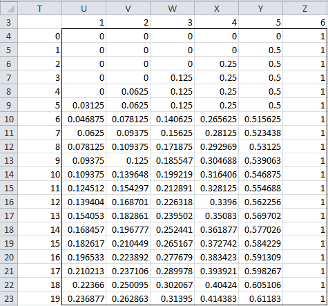 Runs of Heads/Tails | Real Statistics Using Excel