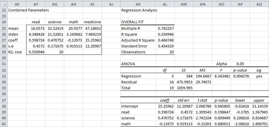 Multiple Regression With Missing Data Real Statistics Using Excel