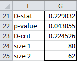 Two Sample Kolmogorov-Smirnov | Real Statistics Using Excel