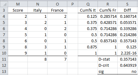 Two Sample Kolmogorov-Smirnov | Real Statistics Using Excel