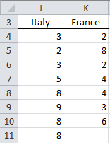 Two Sample Kolmogorov-Smirnov | Real Statistics Using Excel