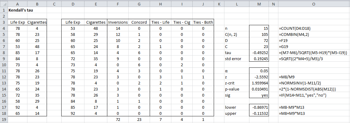 Kendall's Tau Test with Ties | Real Statistics Using Excel