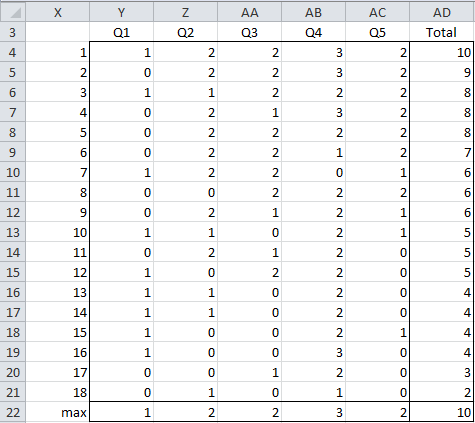 Item Analysis Tool | Real Statistics Using Excel