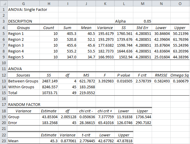 random-factor-data-analysis | Real Statistics Using Excel random-factor-data-analysis | Real Statistics Using Excel