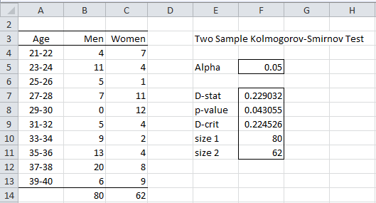 Non-parametric Data Analysis Tools | Real Statistics Using Excel