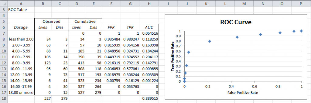 The ROC Curve | Real Statistics Using Excel