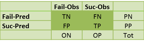 Classification Table Real Statistics Using Excel