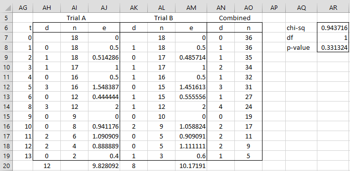 Log-Rank Test | Real Statistics Using Excel Log-Rank Test | Real Statistics Using Excel