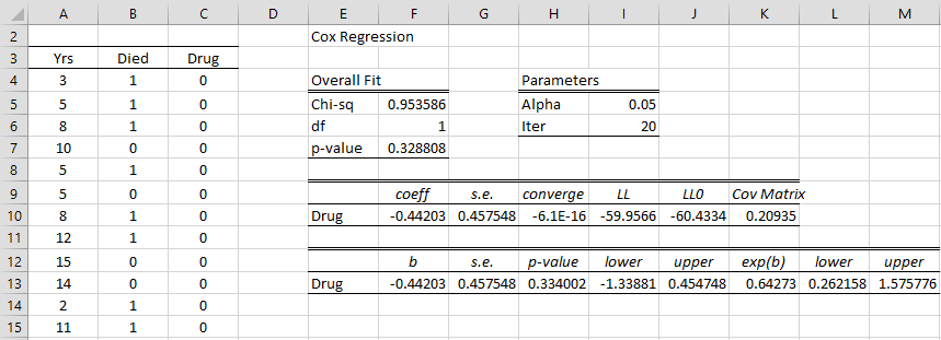 Cox Regression Tools In Excel Real Statistics Using Excel