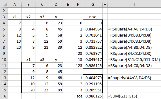 Shapley-Owen Decomposition | Real Statistics Using Excel