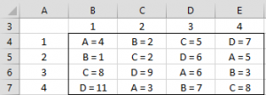 Latin Squares Design | Real Statistics Using Excel