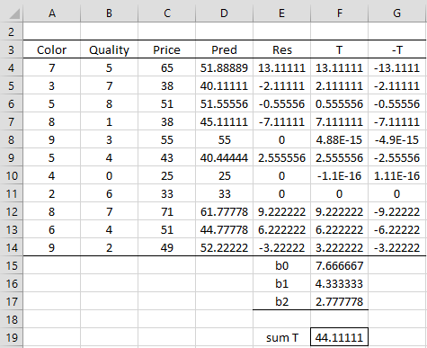 LAD Regression Simplex Method | Real Statistics Using Excel