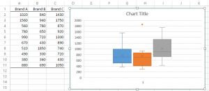 Box Plots with Outliers | Real Statistics Using Excel