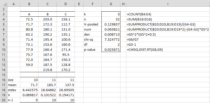 Homogeneity Coeff Of Variation Real Statistics Using Excel