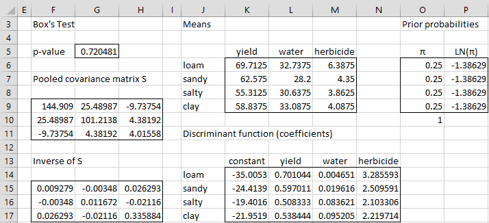 Linear Discriminant Analysis | Real Statistics Using Excel