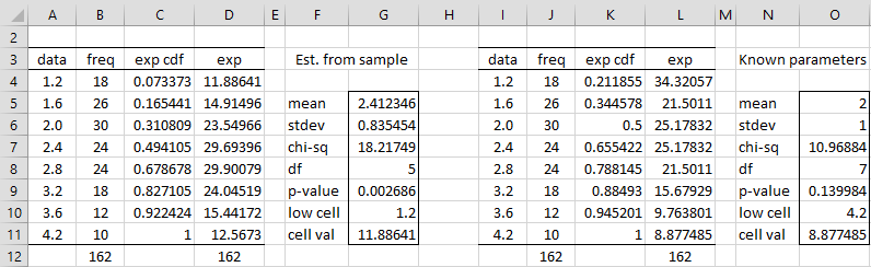 Chi Square Goodness Of Fit Test Real Statistics Using Excel