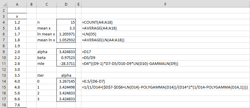 Fitting Gamma Parameters Mle Real Statistics Using Excel