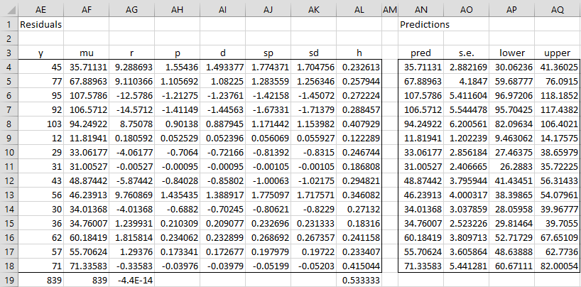 Poisson Reg. Analysis Tool | Real Statistics Using Excel Poisson Reg. Analysis Tool | Real Statistics Using Excel