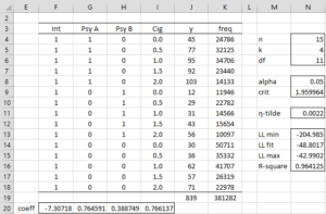 Poisson Regression via Solver | Real Statistics Using Excel