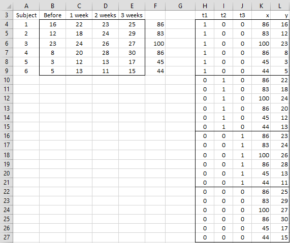Reg. Repeated Measures ANOVA | Real Statistics Using Excel Reg. Repeated Measures ANOVA | Real Statistics Using Excel