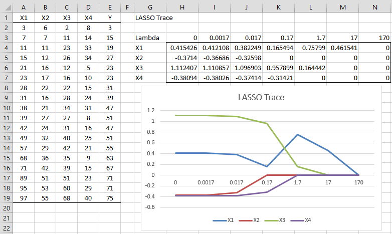 LASSO Regression | Real Statistics Using Excel LASSO Regression | Real Statistics Using Excel