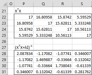 Ridge Regression Example | Real Statistics Using Excel