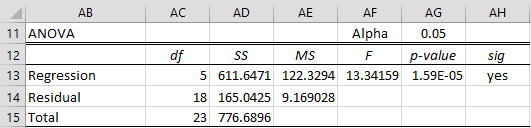 Rcbd Using Regression Real Statistics Using Excel