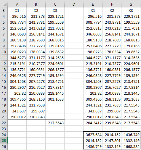 Trivariate Normal Data Real Statistics Using Excel