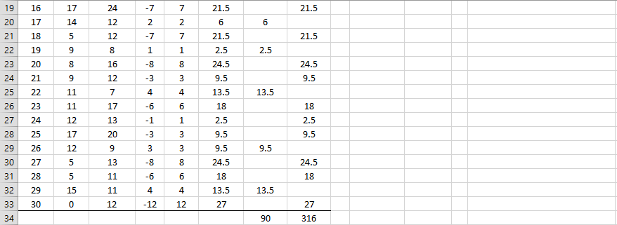 Wilcoxon Signed-Ranks Test | Real Statistics Using Excel Wilcoxon Signed-Ranks Test | Real Statistics Using Excel