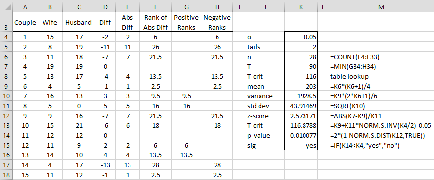 Wilcoxon Signed-Ranks Test | Real Statistics Using Excel Wilcoxon Signed-Ranks Test | Real Statistics Using Excel