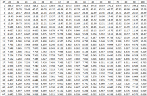 Studentized Range q Table | Real Statistics Using Excel