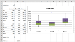 Box Plots with Outliers | Real Statistics Using Excel