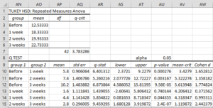 Rep. Measures ANOVA Post-hoc| Real Statistics Using Excel
