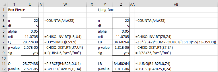 Autocorrelation Function | Real Statistics Using Excel
