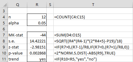 Mann-Kendall Test | Real Statistics Using Excel