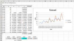 optimized-holt-winters-multiplicative | Real Statistics Using Excel
