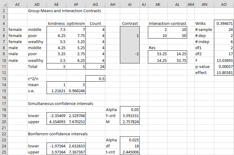 Two Way Manova Follow Up Tests Real Statistics Using Excel
