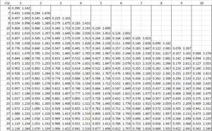 dw-table-.05-part1 | Real Statistics Using Excel