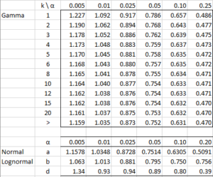 Anderson-Darling Test Table | Real Statistics Using Excel