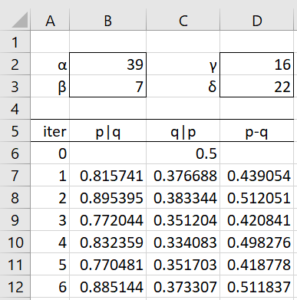 Gibbs Sampler Two Binomials | Real Statistics Using Excel