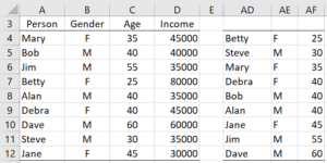 Sorting & Filtering Functions | Real Statistics Using Excel