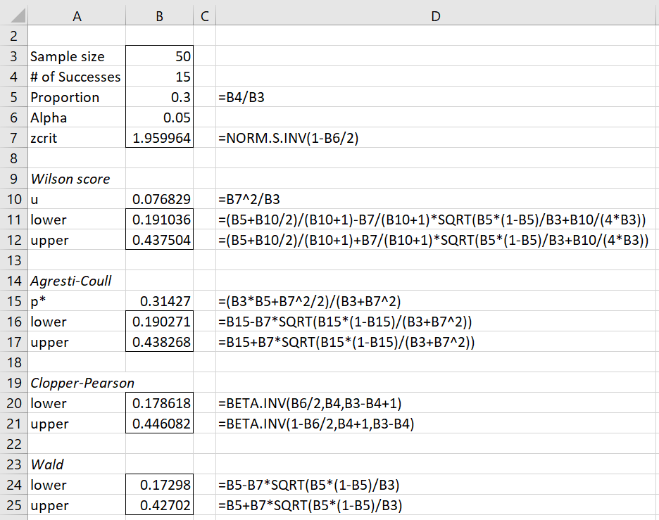 Proportion Parameter Ci Real Statistics Using Excel