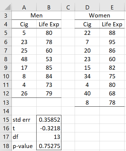 Comparing Slopes And Intercepts Real Statistics Using Excel